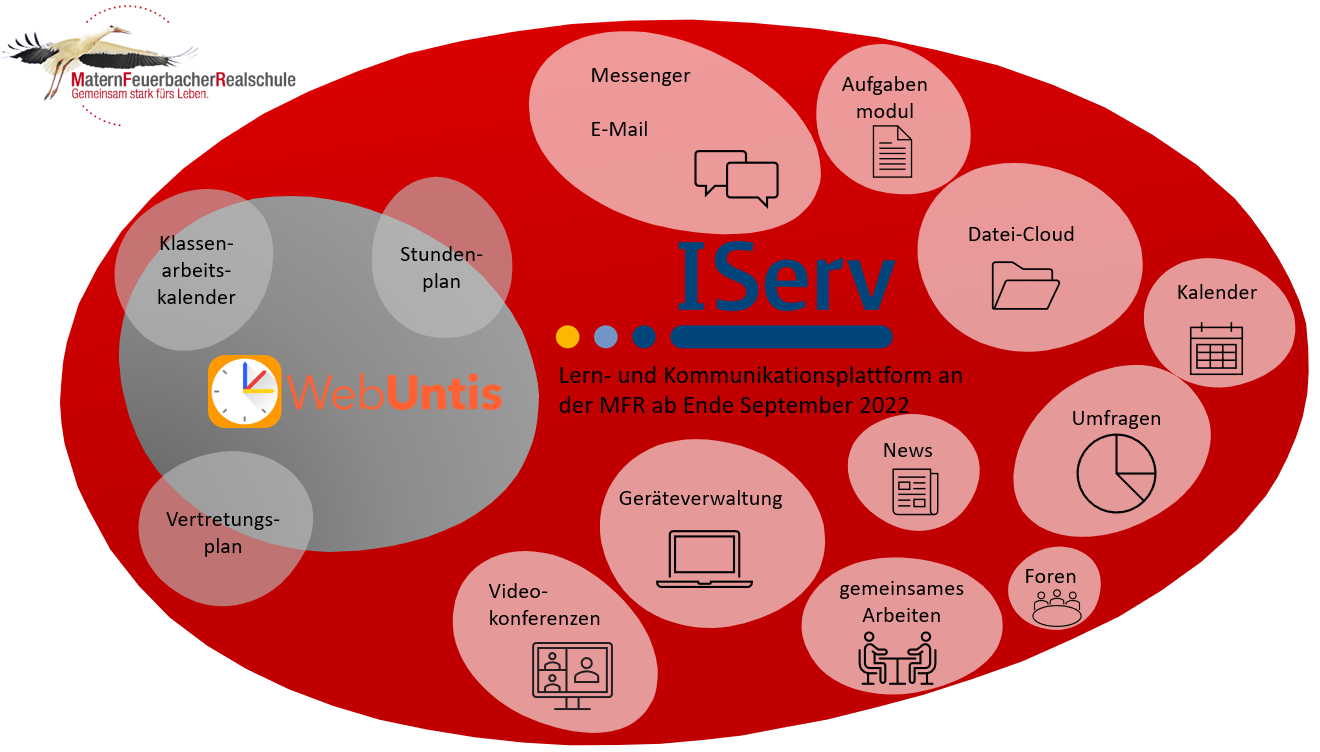 IServ – Matern-Feuerbacher-Realschule